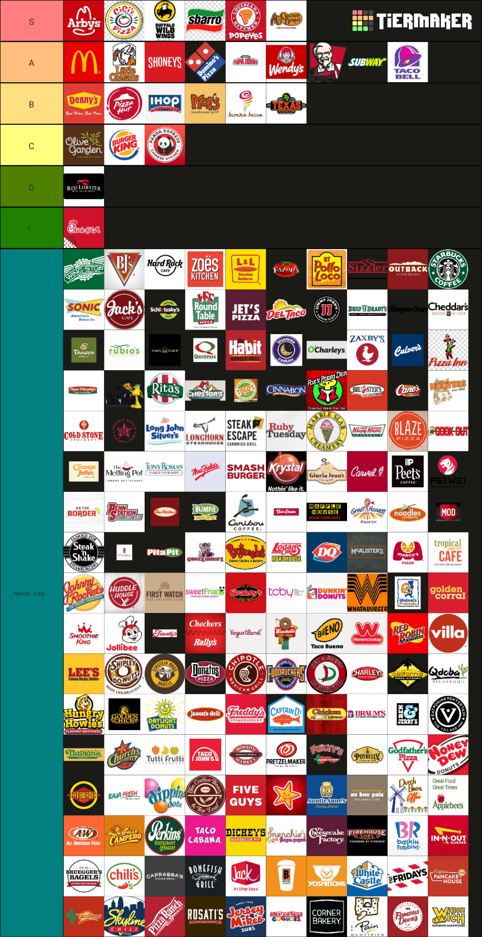 Every U.S. Restaurant Chain Tier List (Community Rankings) - TierMaker