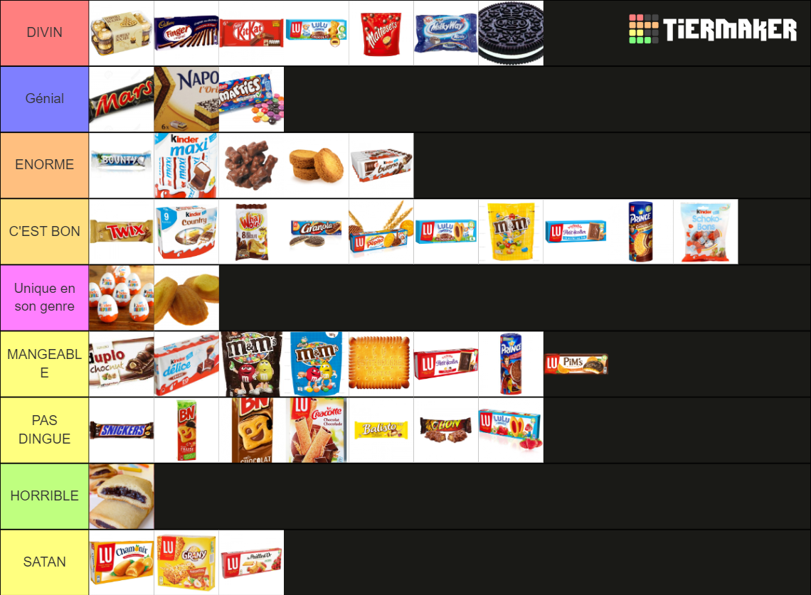 Gâteau et bonbons français Tier List (Community Rankings) - TierMaker