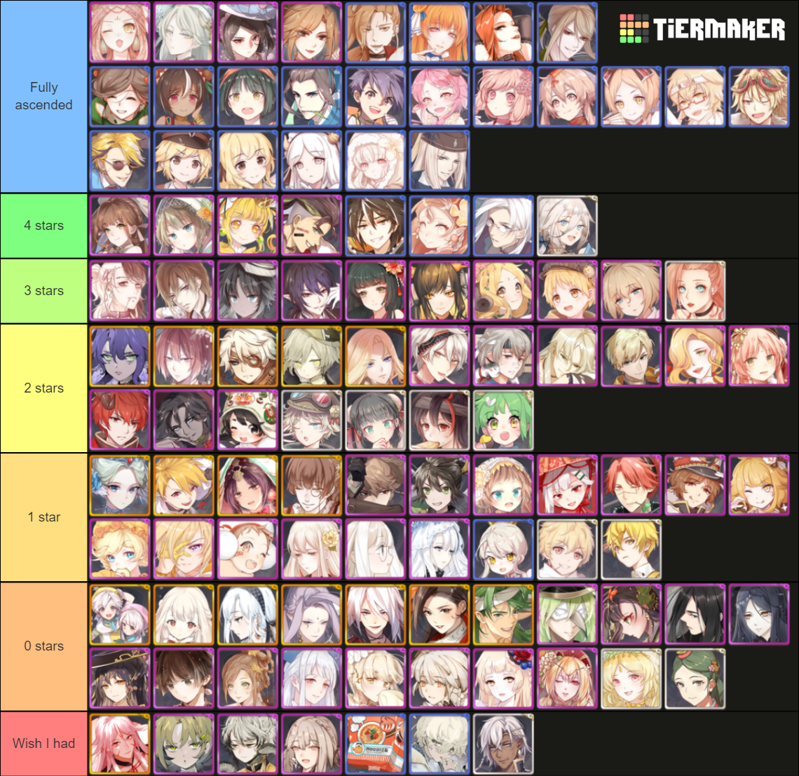 Food Fantasy - All Food Souls (released+TBA) Tier List (Community ...