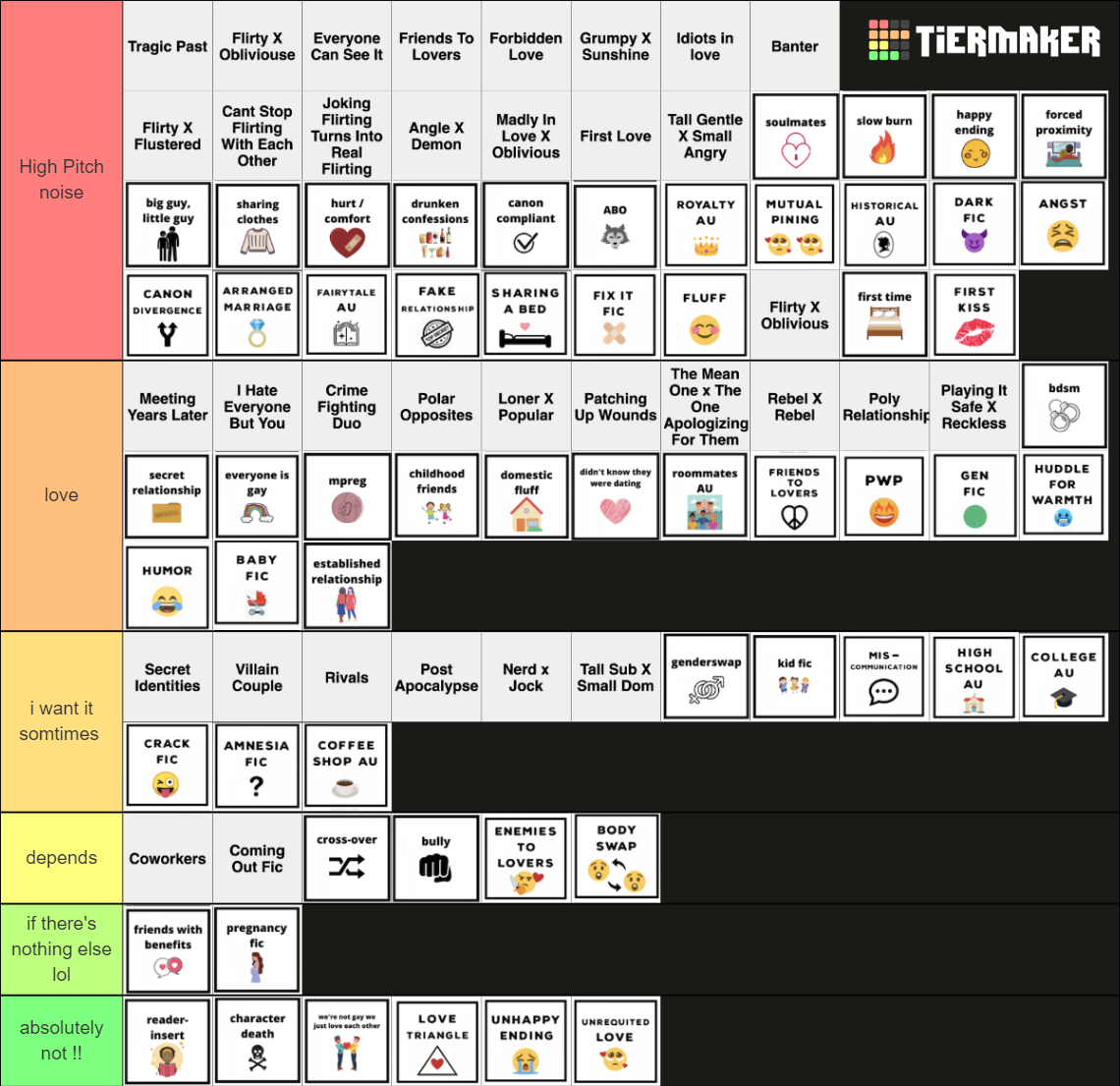 Ship Dynamics And Fan Fiction Tropes Tier List (Community Rankings ...