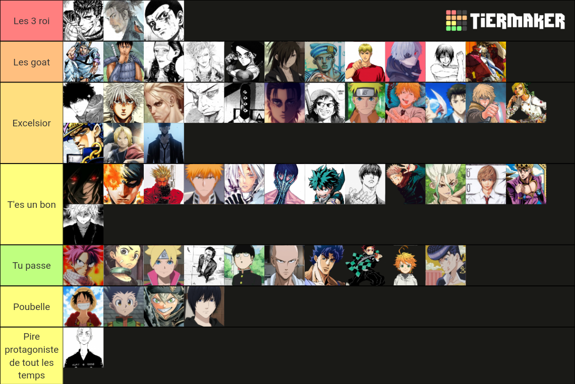 Protagonistes Tier List (Community Rankings) - TierMaker