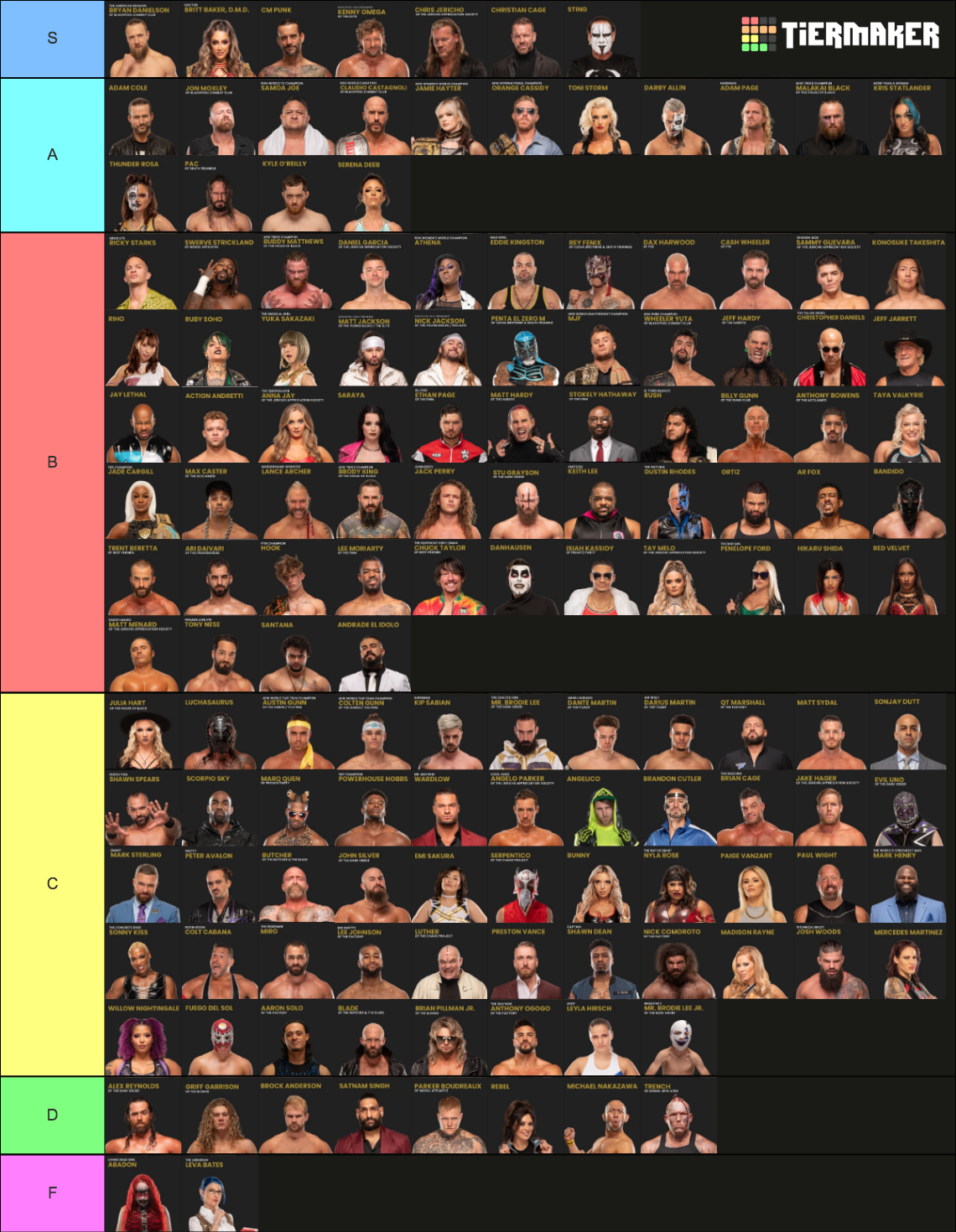 AEW Roster March 2023 Tier List (Community Rankings) - TierMaker