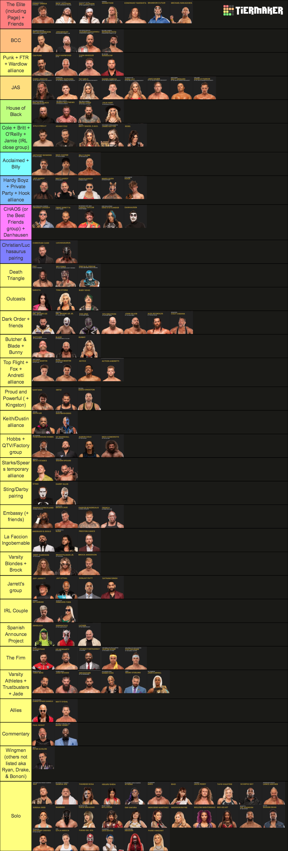 AEW Roster March 2023 Tier List (Community Rankings) - TierMaker