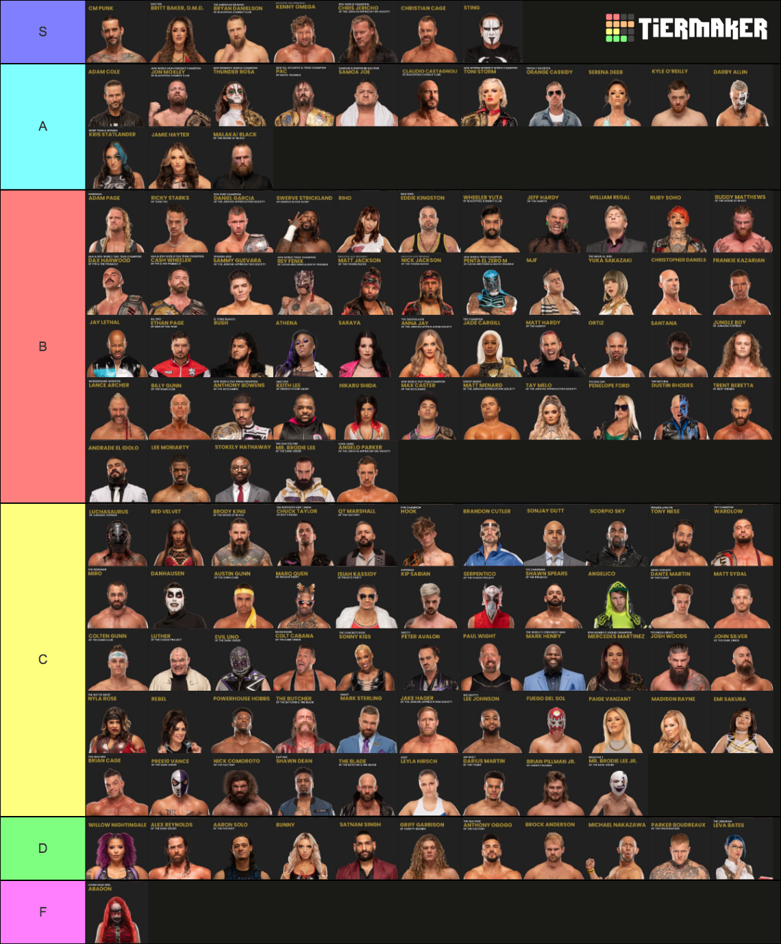 AEW Roster October 2022 Tier List (Community Rankings) - TierMaker