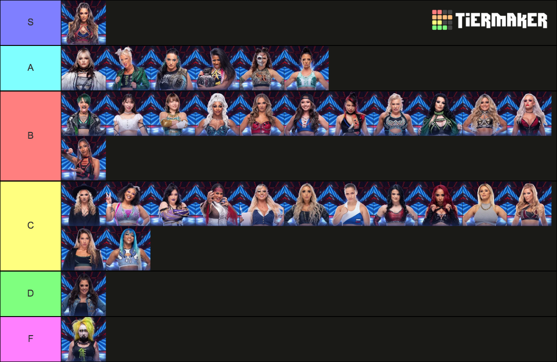 AEW Women's Roster Tier List (Community Rankings) - TierMaker