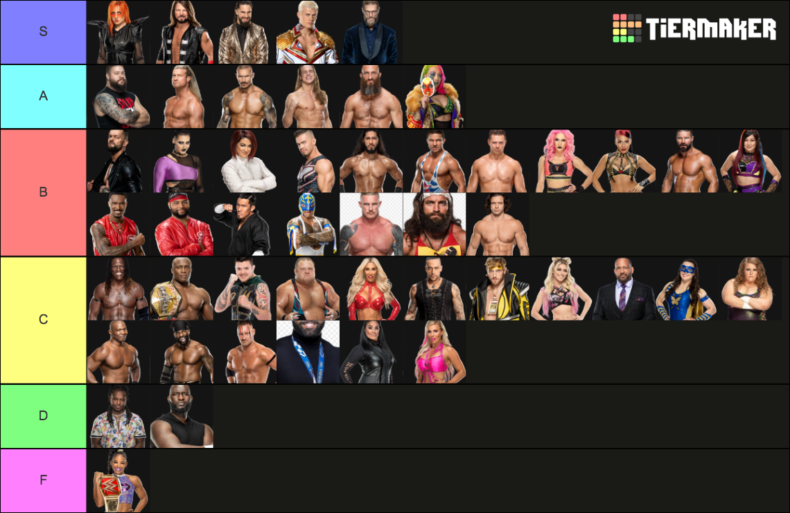 WWE Raw 2022 Roster {Raw-Post Clash At the Castle} Tier List (Community Rankings) - TierMaker