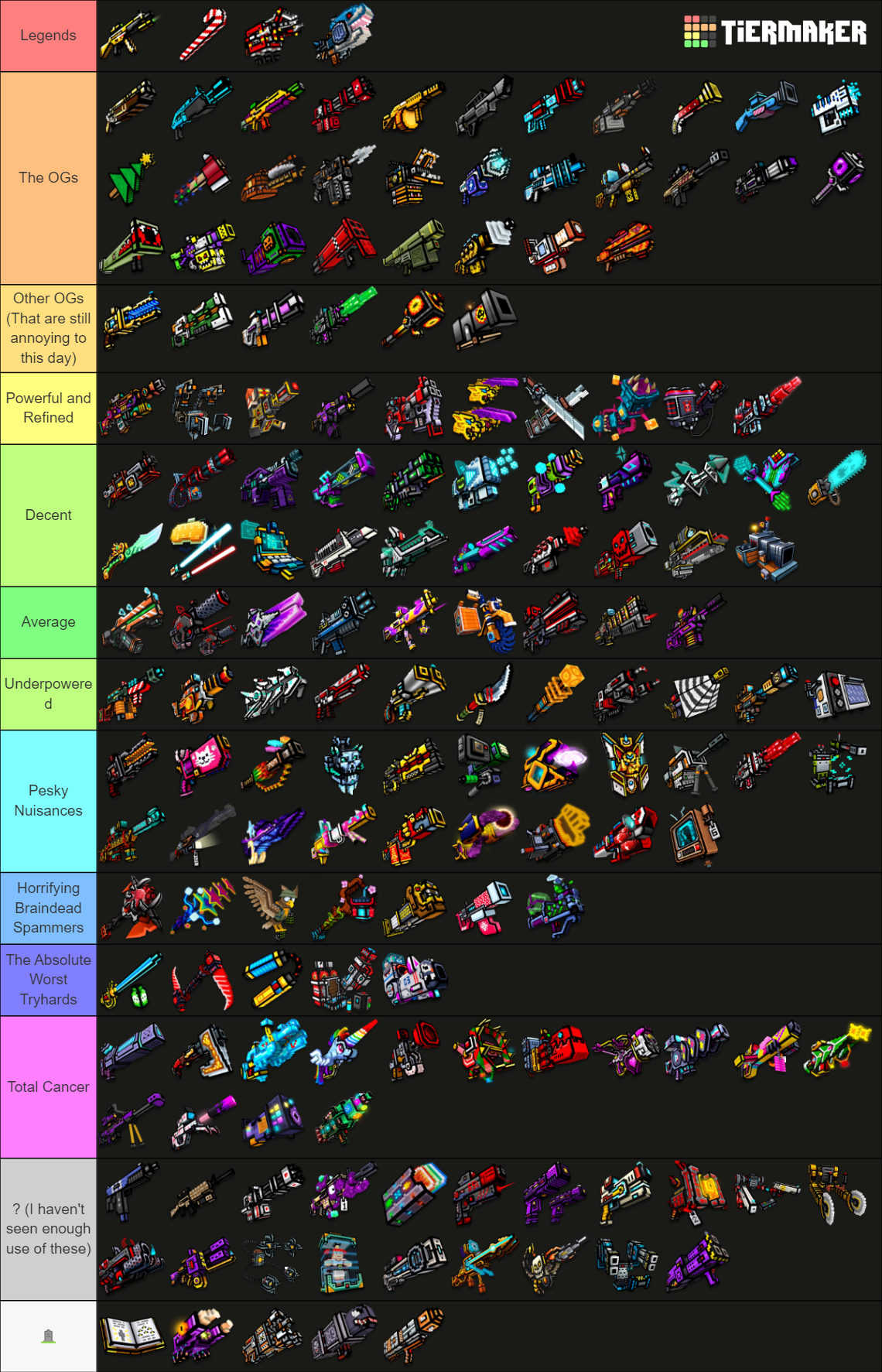 PG cancer tier Tier List (Community Rankings) - TierMaker