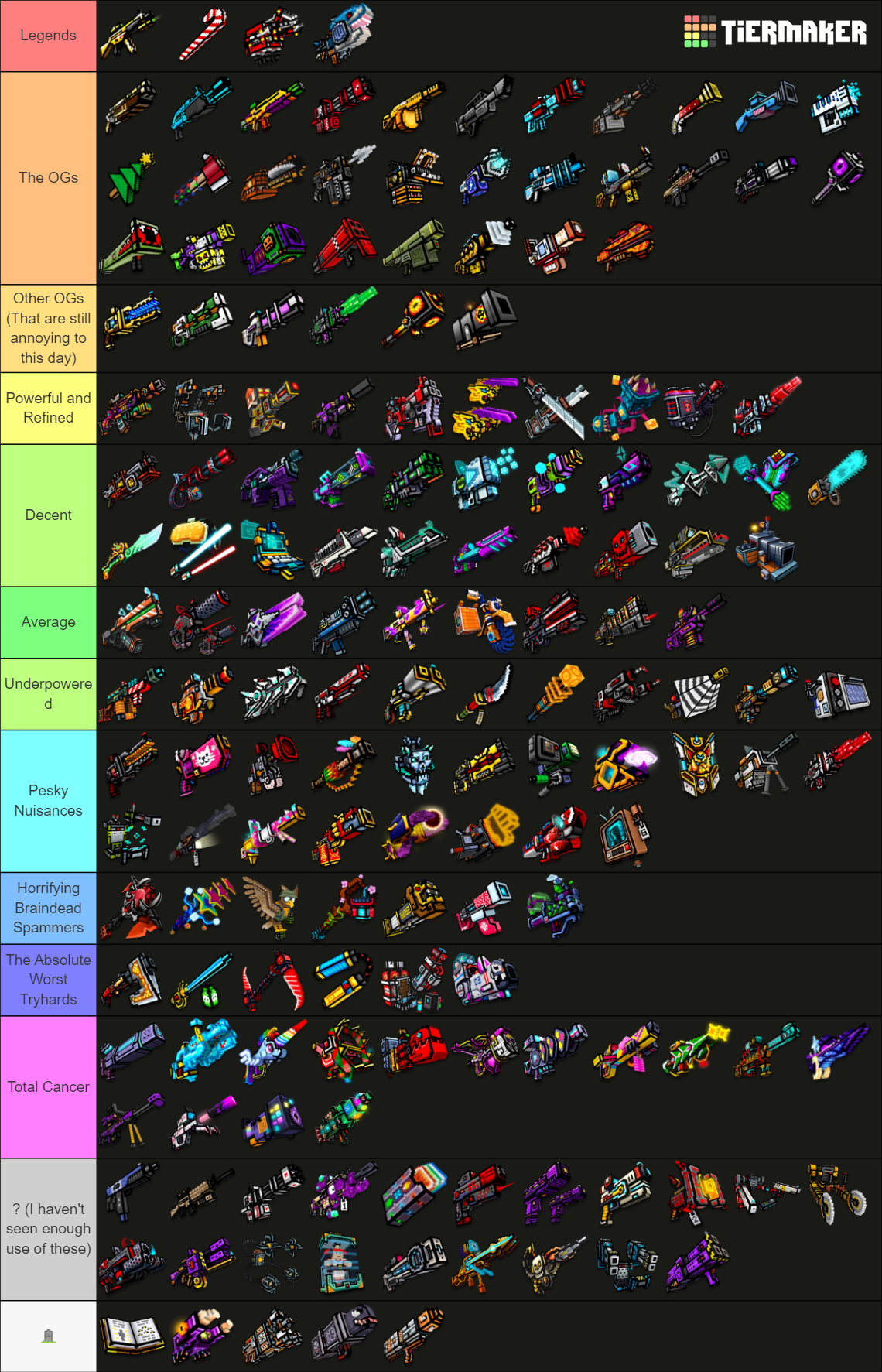 PG cancer tier Tier List (Community Rankings) - TierMaker