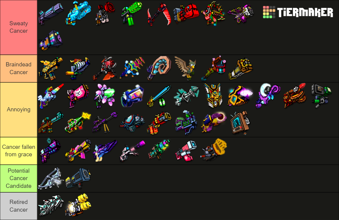 PG cancer tier Tier List (Community Rankings) - TierMaker