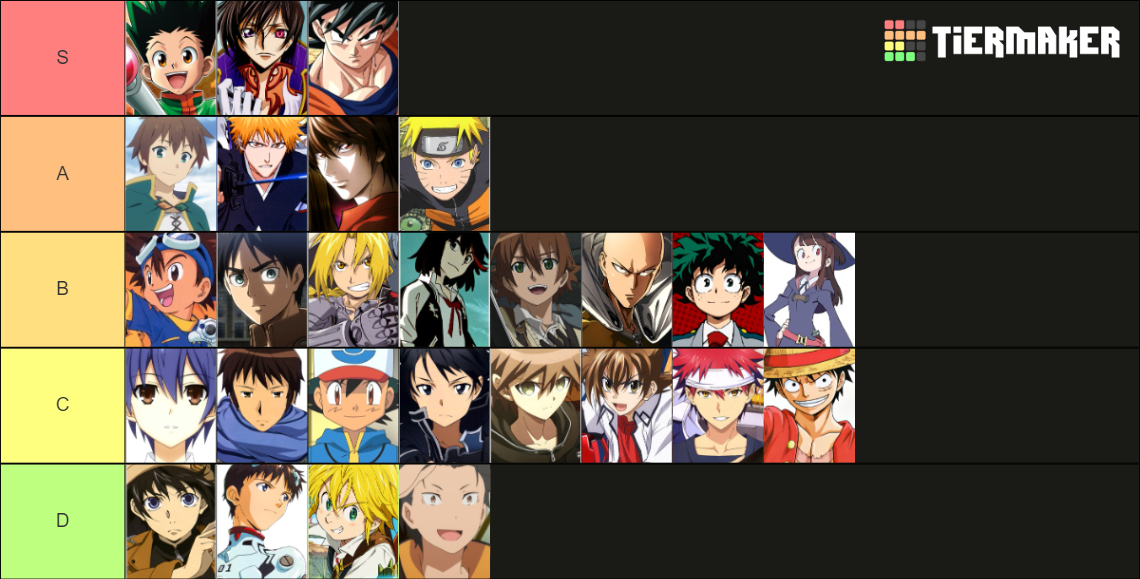 MC Tier List (Community Rankings) - TierMaker