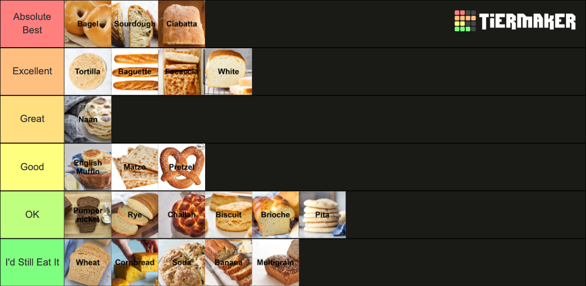Favorite Types of Bread Tier List (Community Rankings) - TierMaker