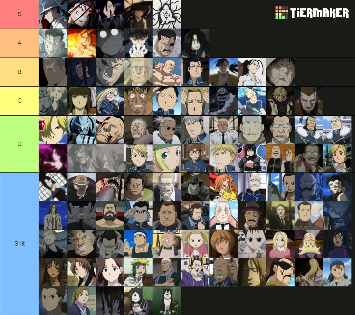 Fullmetal Alchemist 100+ Characters (Anime, movies, OVA) Tier List ...
