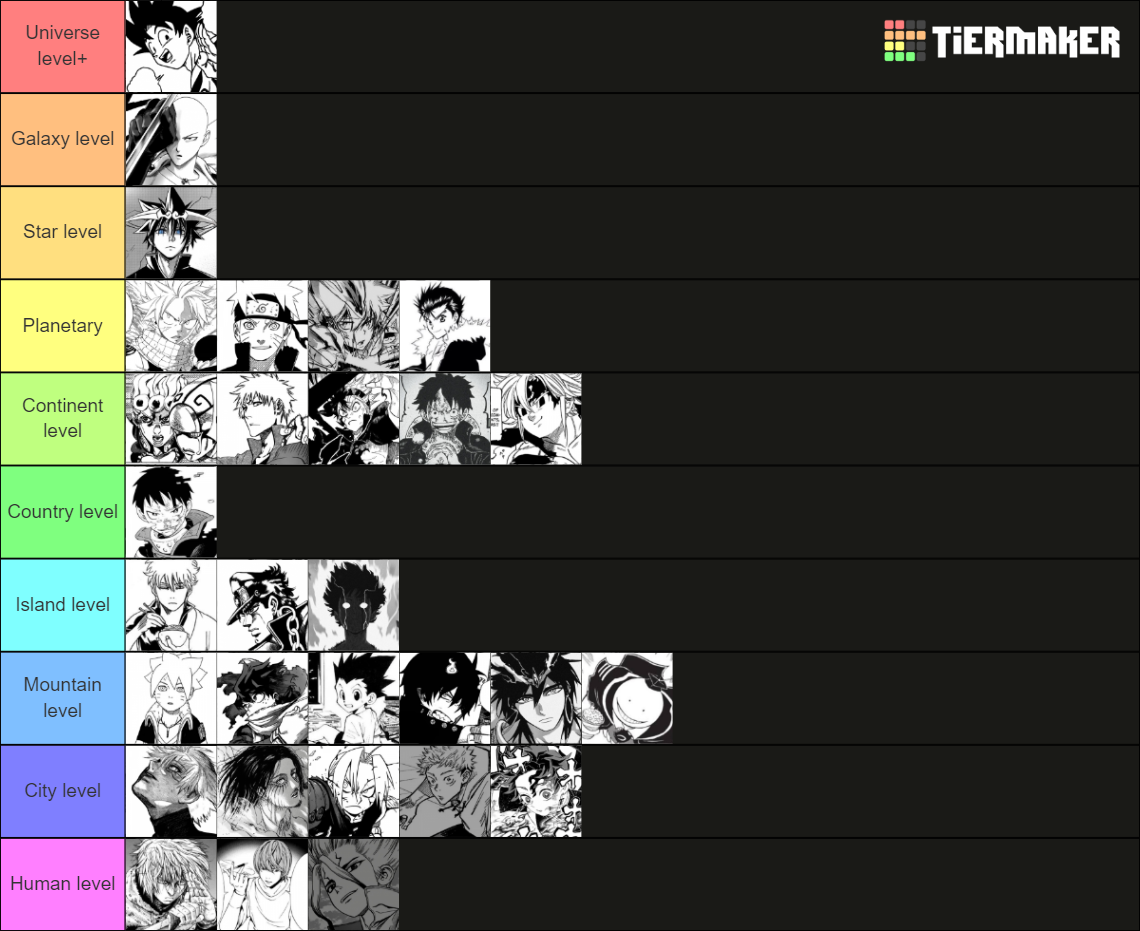Anime Protagonist Power Scaling Tier List (Community Rankings) - TierMaker