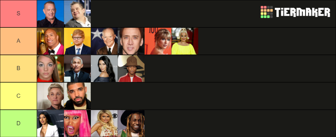 celebrities: good to bad Tier List (Community Rankings) - TierMaker