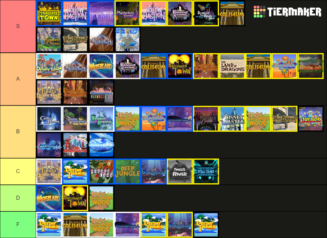 Kingdom Hearts Worlds Tier List (Community Rankings) - TierMaker