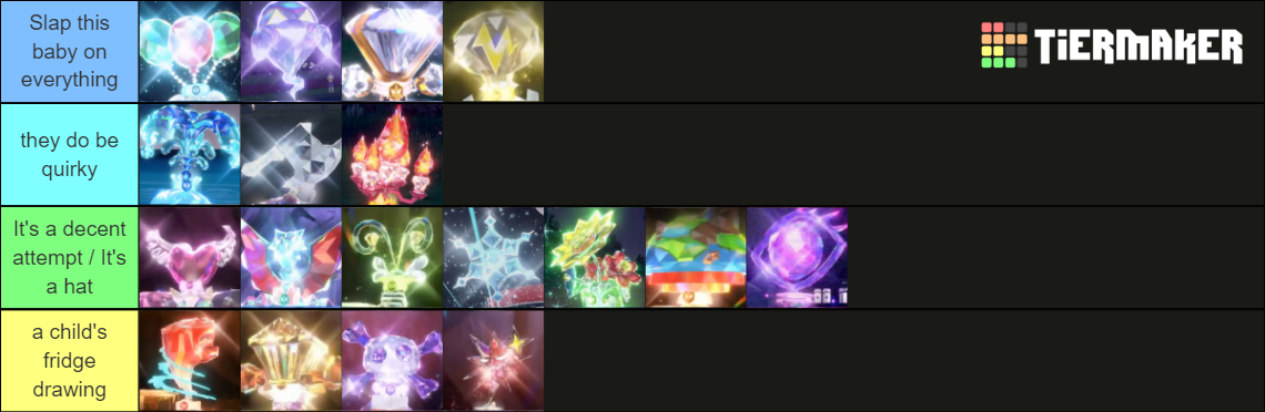 Pokemon Scarlet and Violet Tera Type Hats Tier List (Community Rankings ...