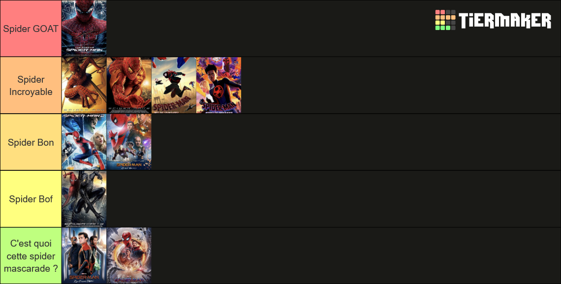 Every Spider-Man Movie Tier List (Community Rankings) - TierMaker