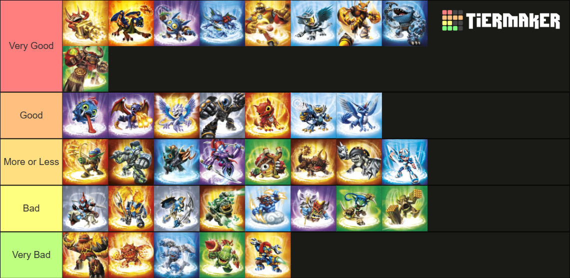 Skylanders Giants Tier List (Community Rankings) - TierMaker