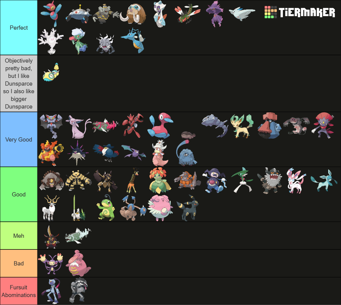 Cross gen Evolutions Tier List (Community Rankings) - TierMaker