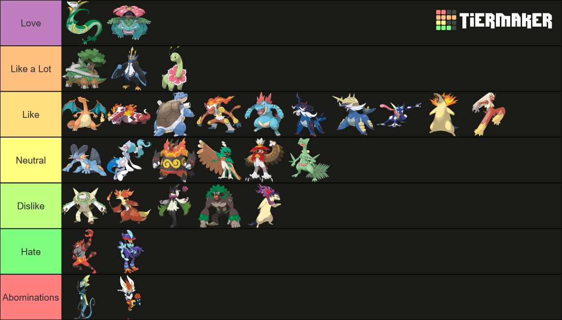 Starter Pokémon Final Forms (Paldea and Hisui Included) Tier List ...