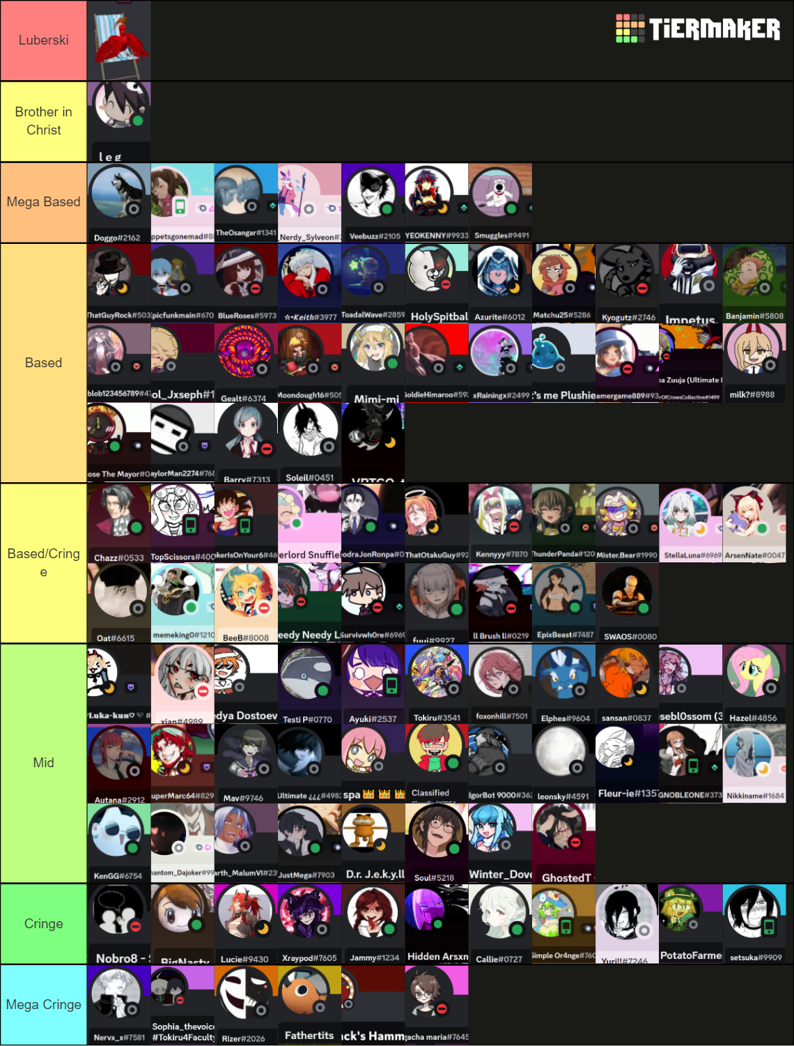 DGN Player Based to Cringe Tier List (Community Rankings) - TierMaker