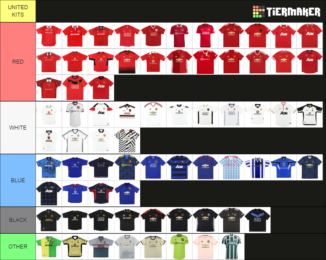 Manchester United shirts (Premier League era) Tier List (Community ...