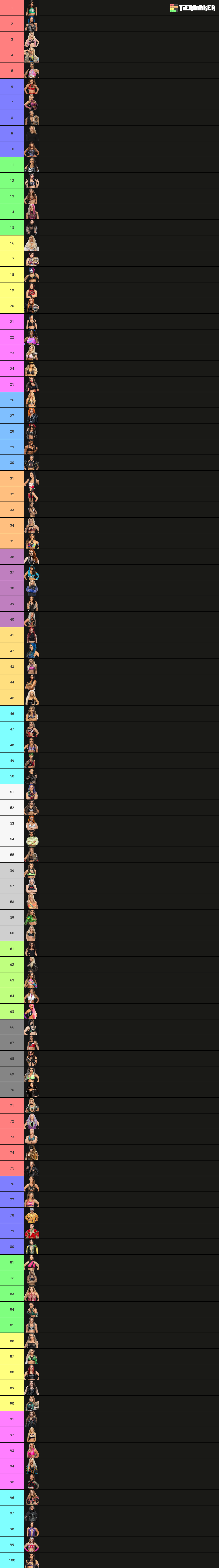 WWE WOMEN TIER RANKING Tier List (Community Rankings) - TierMaker