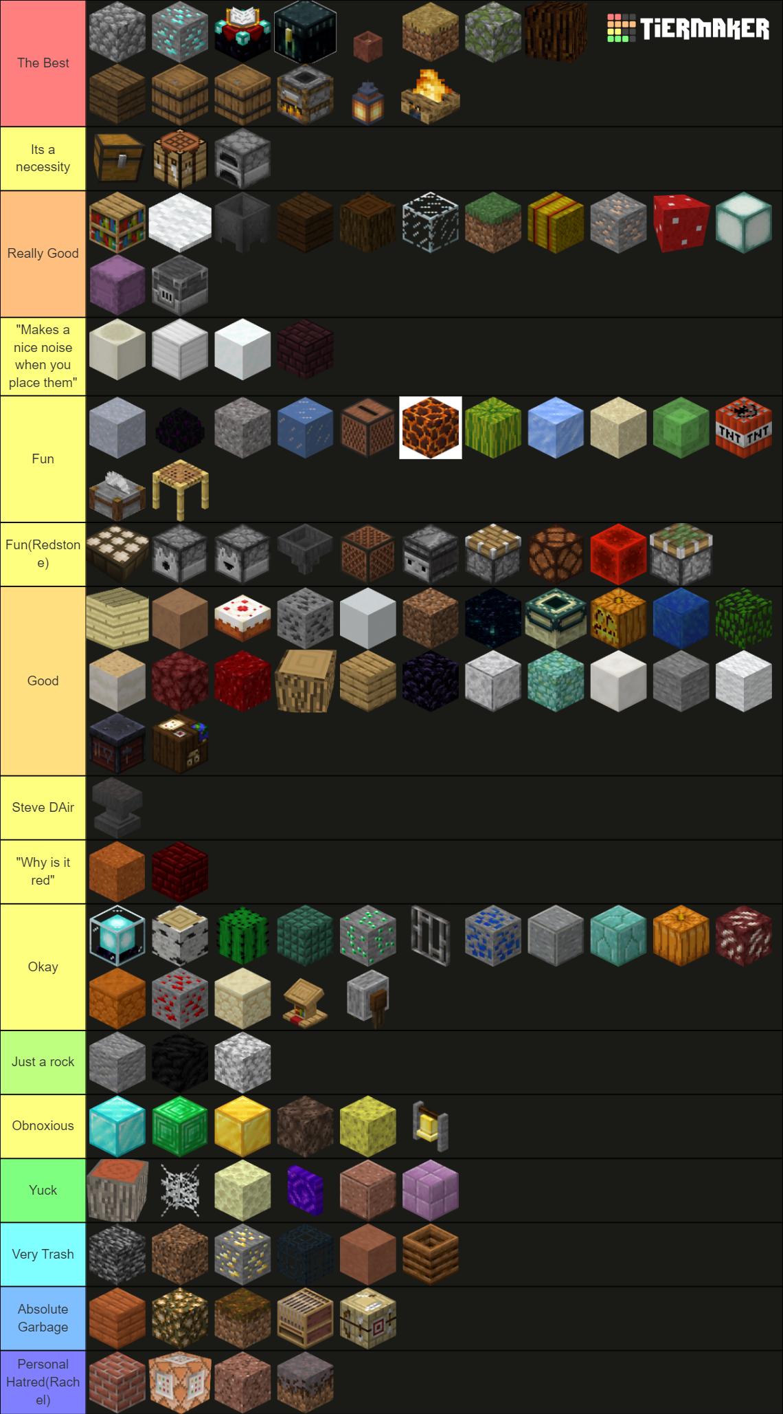 ALL Minecraft Blocks (almost) Tier List (Community Rankings) - TierMaker