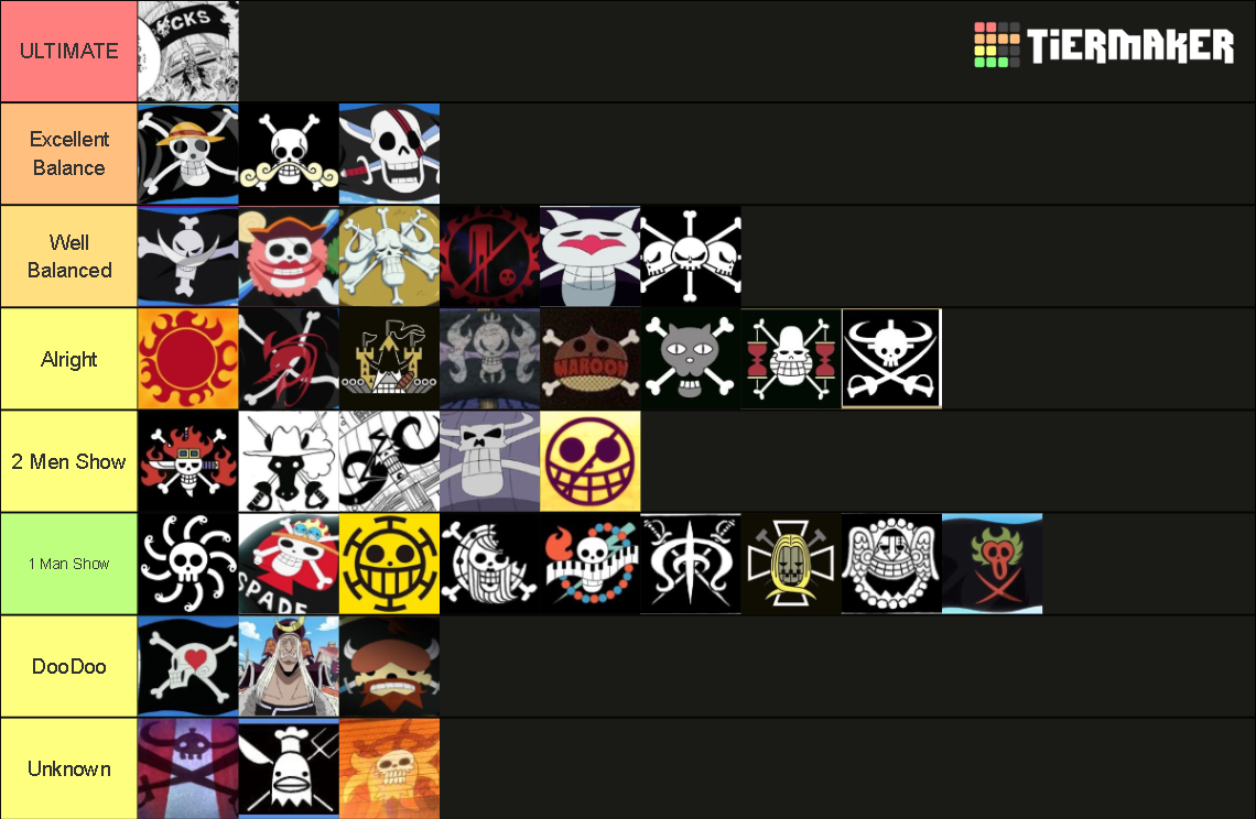 One Piece pirate crews Tier List (Community Rankings) - TierMaker