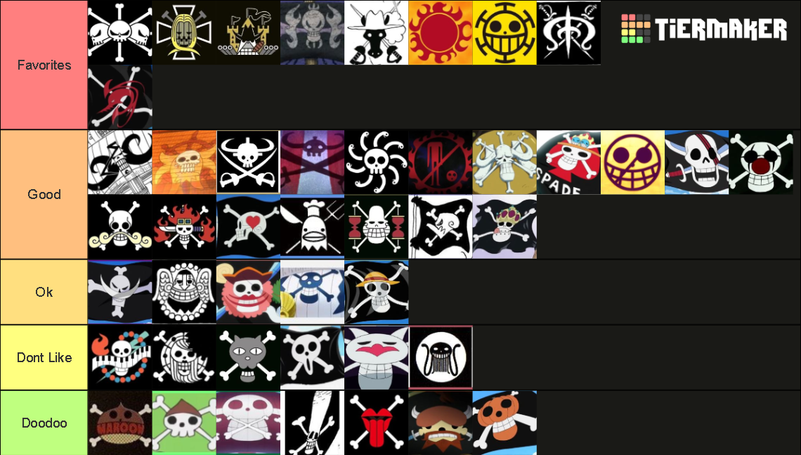 One Piece pirate crews Tier List (Community Rankings) - TierMaker