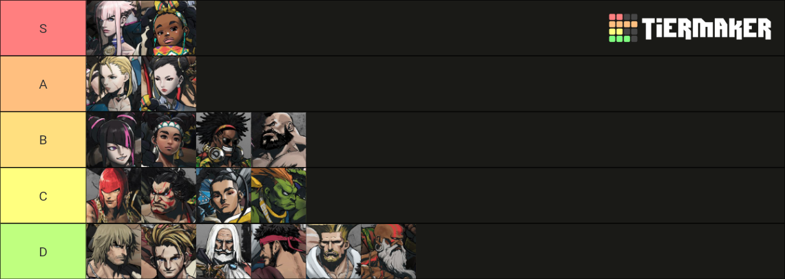Street Fighter 6's Base Roster Tier List (Community Rankings) - TierMaker