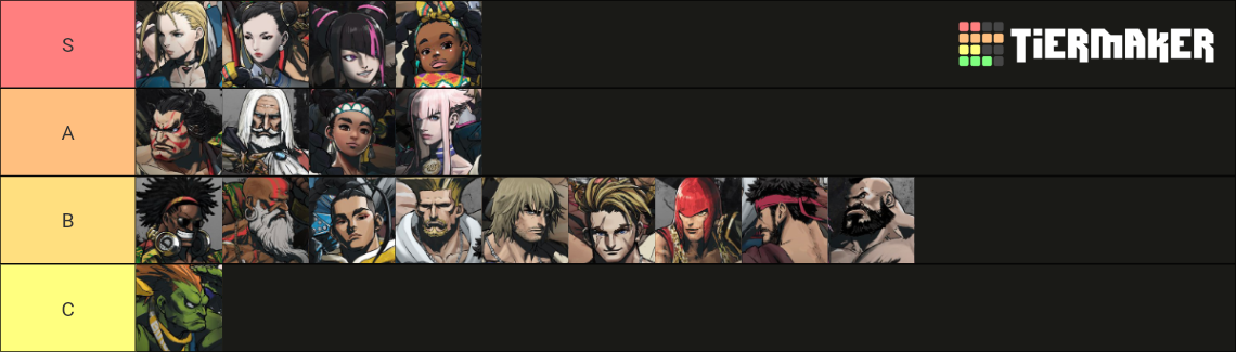Street Fighter 6's Base Roster Tier List (Community Rankings) - TierMaker