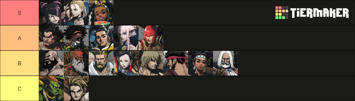Street Fighter 6's Base Roster Tier List (Community Rankings) - TierMaker