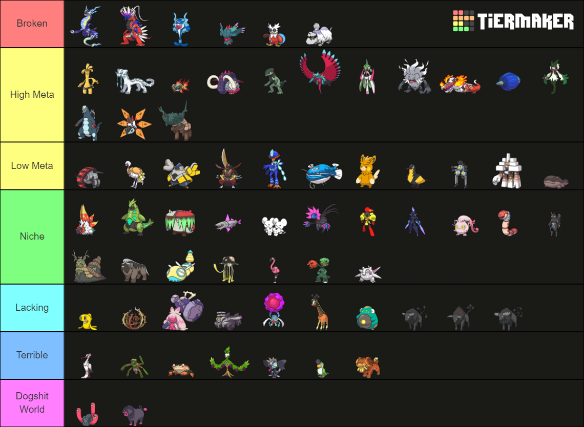 All Gen 9 Pokemon (Paldea) Maker Tier List (Community Rankings) - TierMaker