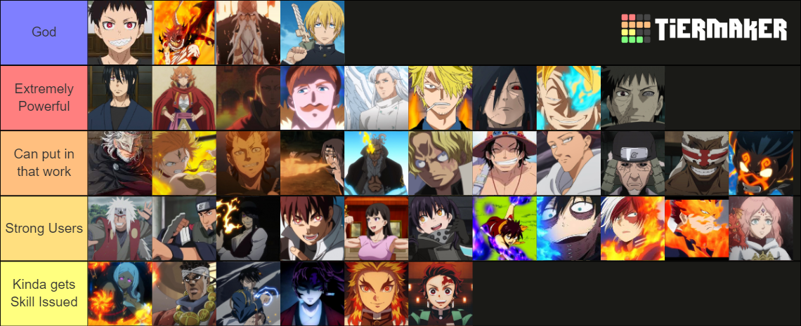 Fire Users in Anime/Manga Tier List (Community Rankings) - TierMaker