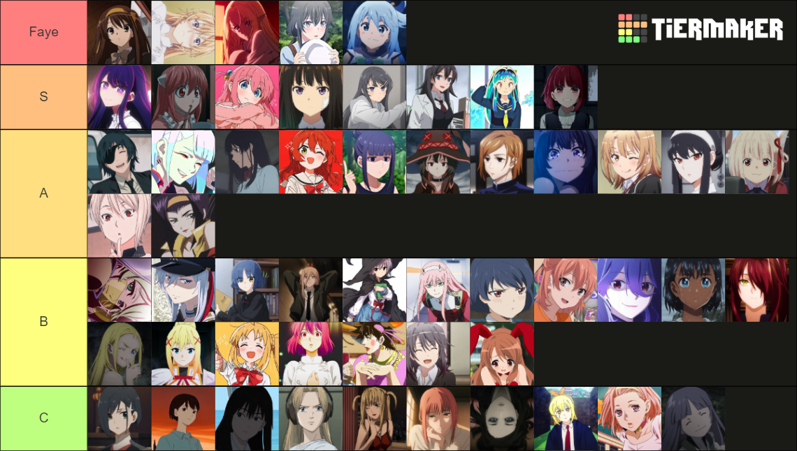Anime Girls (Not appearance based) Tier List (Community Rankings ...