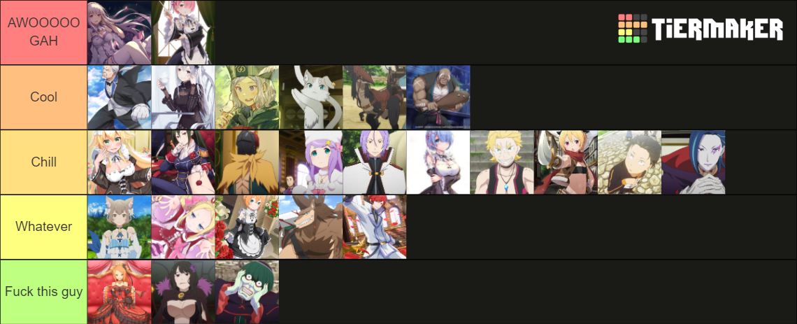 Re:Zero Character List Tier List (Community Rankings) - TierMaker