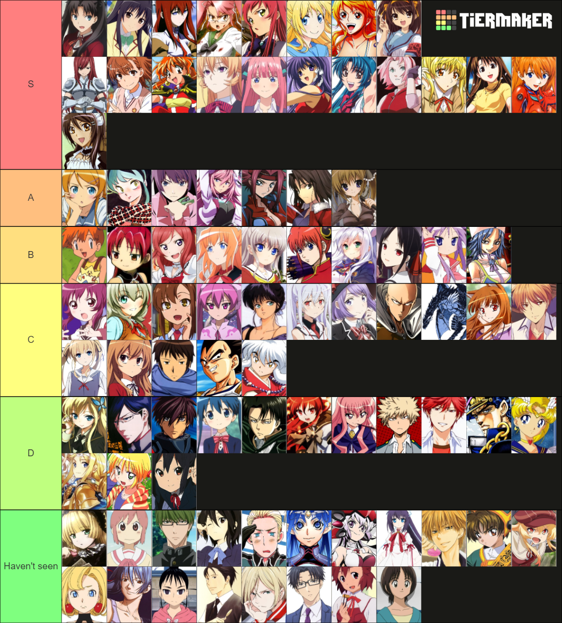 Tsundere Anime Character Tier List Community Rankings Tiermaker