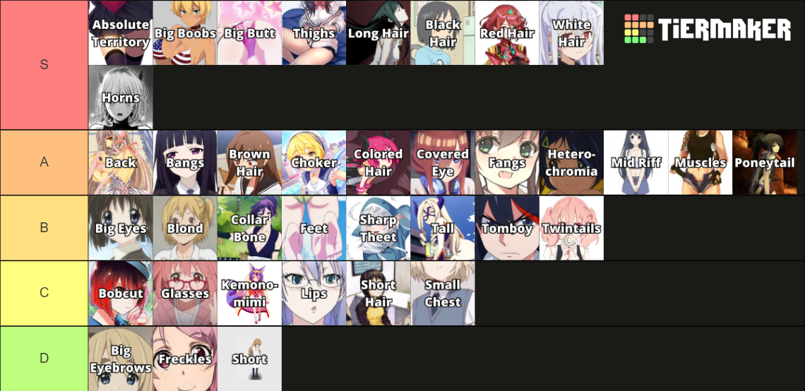 Waifu Physical Features Tierlist Tier List (Community Rankings) - TierMaker