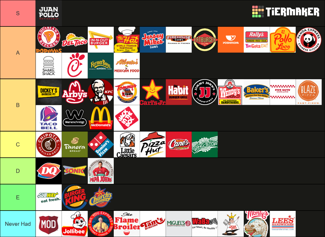 Southern California Fast Food Chains Tier List (Community Rankings ...
