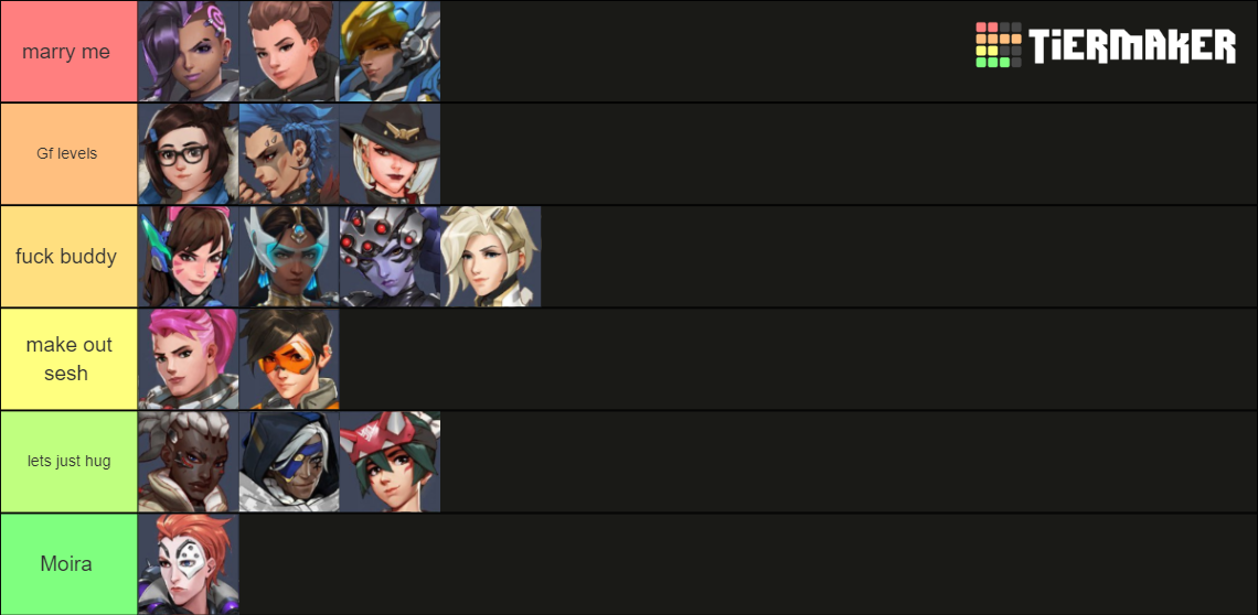 Overwatch women Tier List (Community Rankings) - TierMaker
