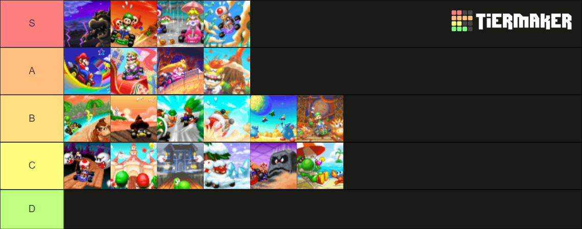 Mario Kart Super Circuit - Race Courses. Tier List (Community Rankings ...