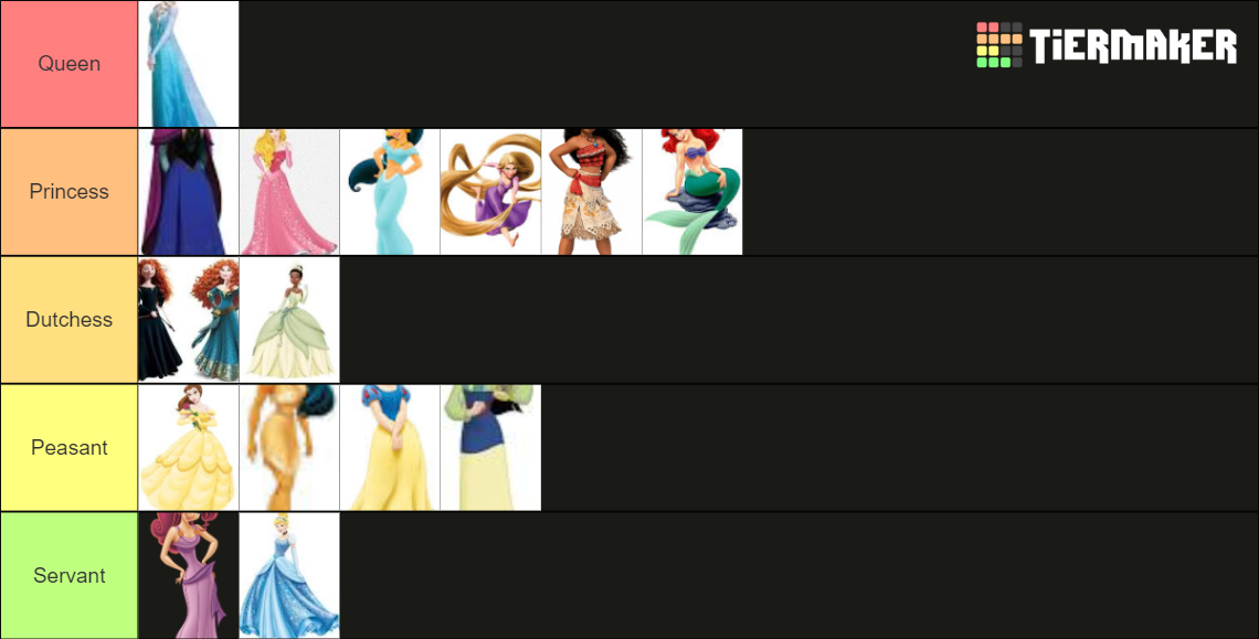 Disney Princesses Tier List (Community Rankings) - TierMaker