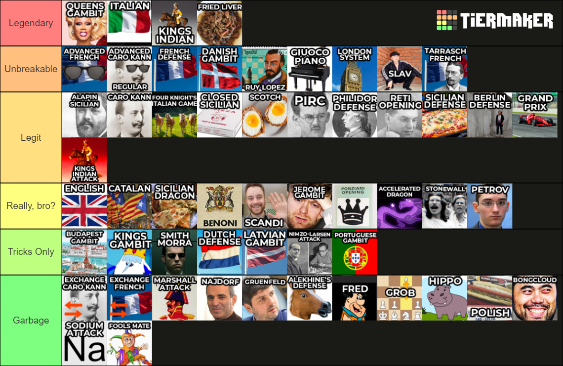 Ranking Chess Openings Tier List (Community Rankings) - TierMaker