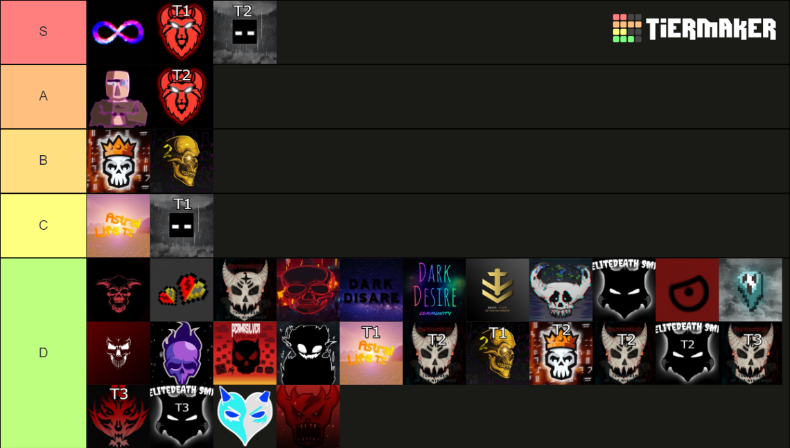 Servidores de Comunidades inspirado en Permadeath Tier List (Community ...