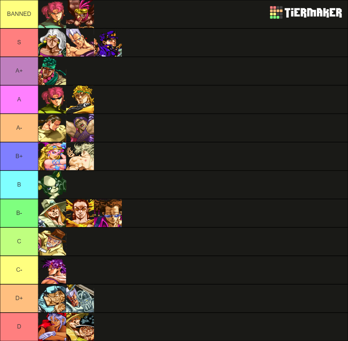Jojo's Bizarre Adventure: Heritage for the Future Tier List (Community ...