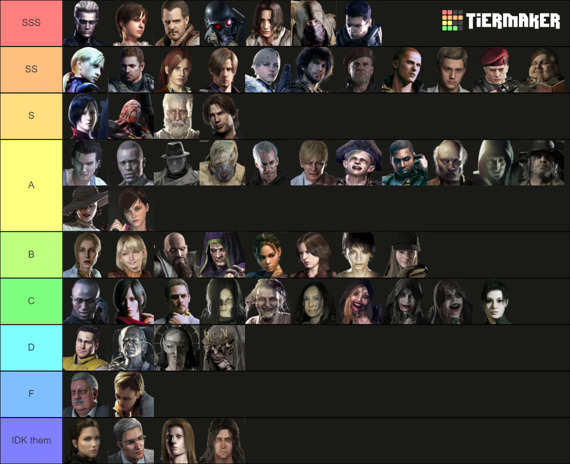 ALL Resident Evil Characters - 2021 Tier List (Community Rankings ...