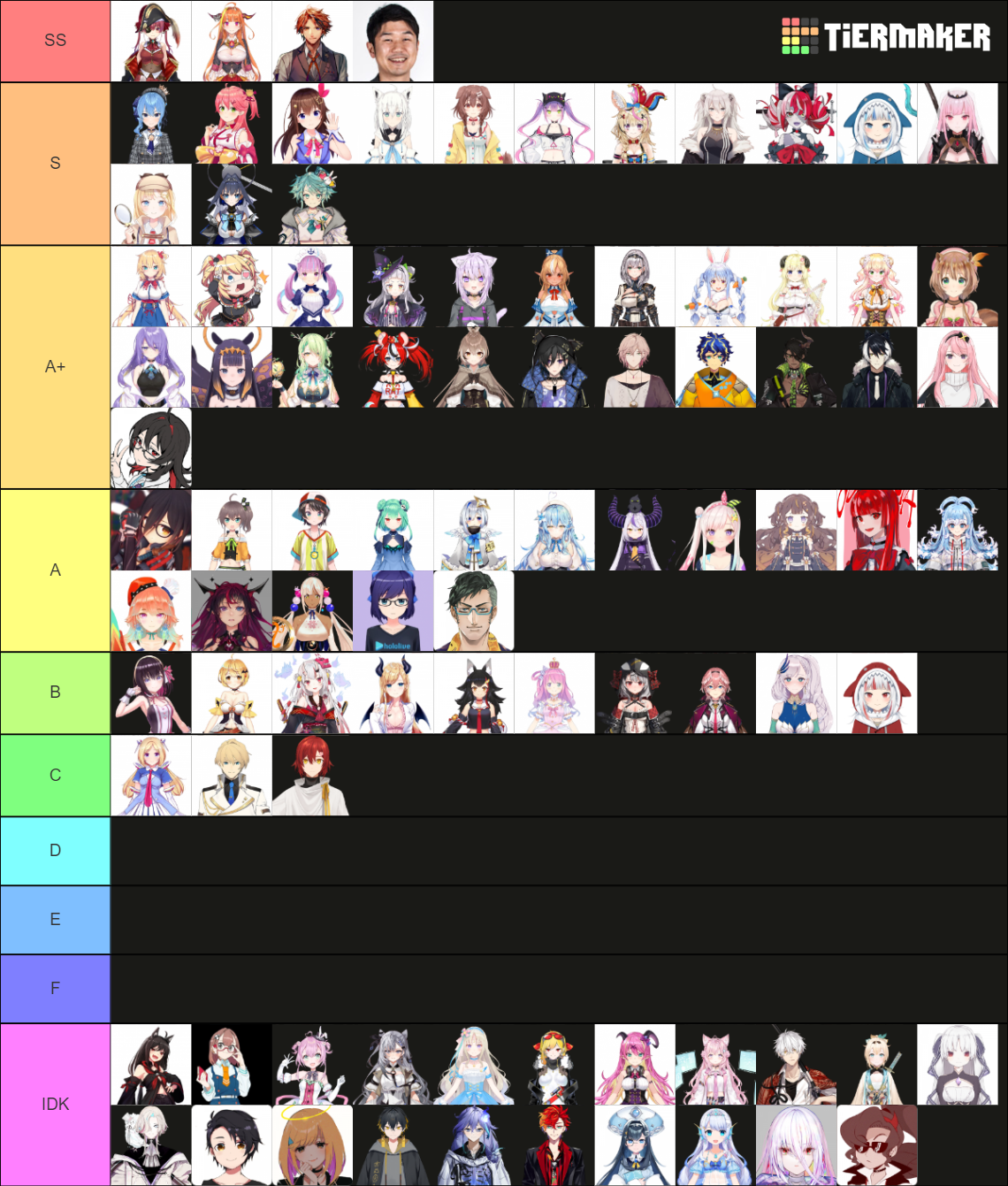 HoloLive (All Characters List) Tier List (Community Rankings) - TierMaker