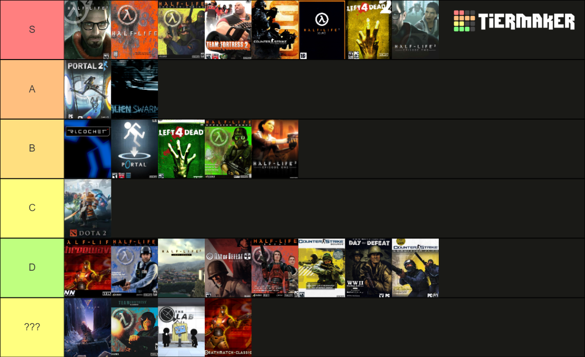 Valve Software Games Tier List (Community Rankings) - TierMaker