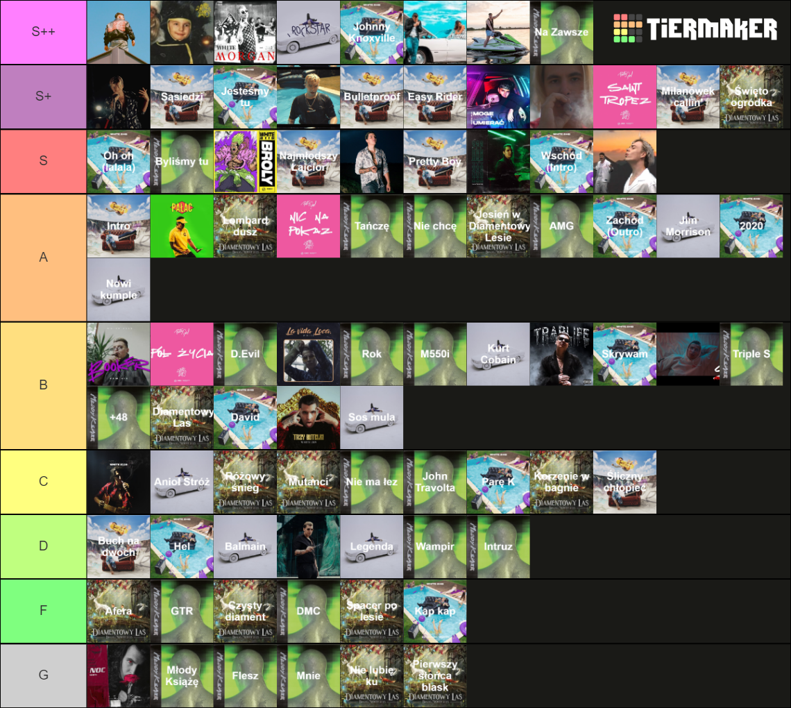 White 2115 Tierlista numerów Tier List (Community Rankings) - TierMaker
